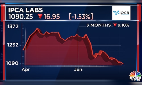EU court upholds ₹125.62 crore fine on Unichem for patent dispute ...