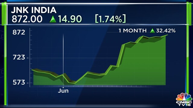 This stock rallied 30% in a month, CEO projects 25-30% revenue growth ...