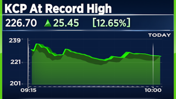 Chandrababu Naidu's return has also boosted fortunes of this ₹3,000 ...