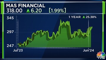 MAS Financial Services raises ₹500 crore via QIP; Expects AUM to touch ...