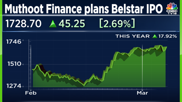 Muthoot MD shares IPO plan for microfinance unit Belstar - CNBC TV18