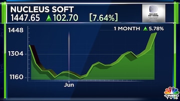 Nucleus Software sees consistent demand, and says will remain ...