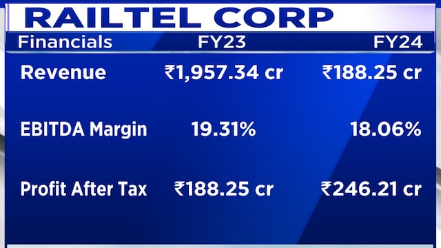 Railtel eyes over 30% revenue growth and strong order inflow in FY25 - CNBC TV18