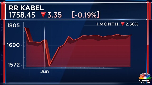 RR Kabel is on track to achieve 20% volume growth for FY25, says CFO ...