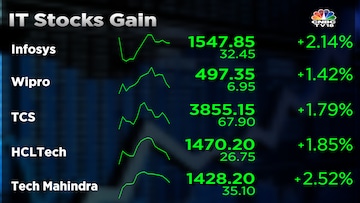 IT stocks Infosys, TCS, Tech Mahindra surge post Accenture results ...