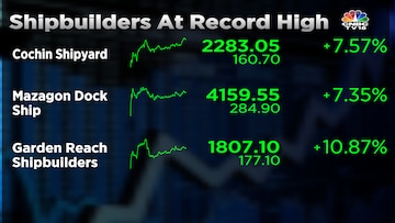 Shipbuilding stocks of India have added nearly ₹1 lakh crore market cap ...