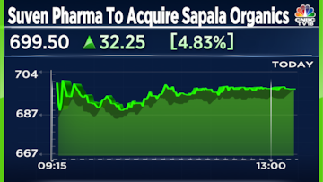 Suven Pharmaceuticals shares gain nearly 6% after pharma company ...