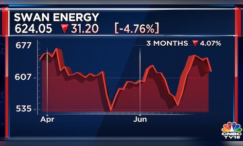 Swan Energy to acquire 49% equity of TOPL for Rs 440 crore from IFFCO ...