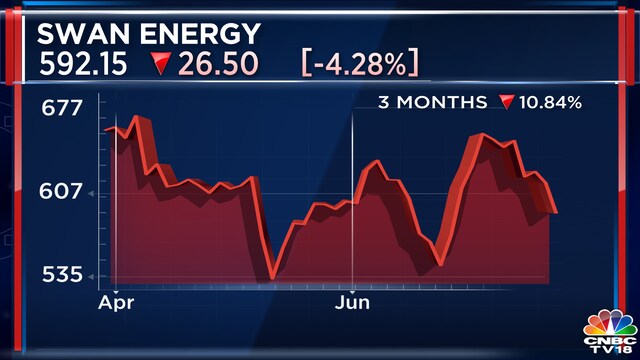 Swan Energy's arm Triumph Offshore pre-pays Rs 300 crore debt for FSRU ...