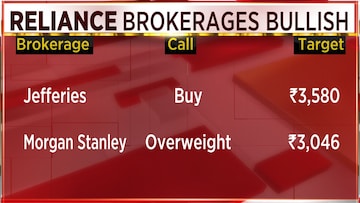 Reliance Jio raises tariffs by 20%, Bharti Airtel follows: What do ...