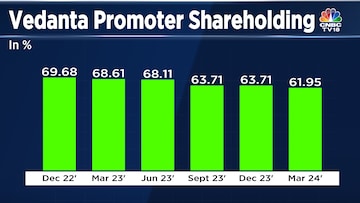 Vedanta Chairman Anil Agarwal makes a big statement on promoter stake ...