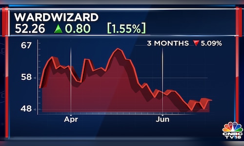 Wardwizard Innovations bags $1.29-billion EV order from Philippines ...