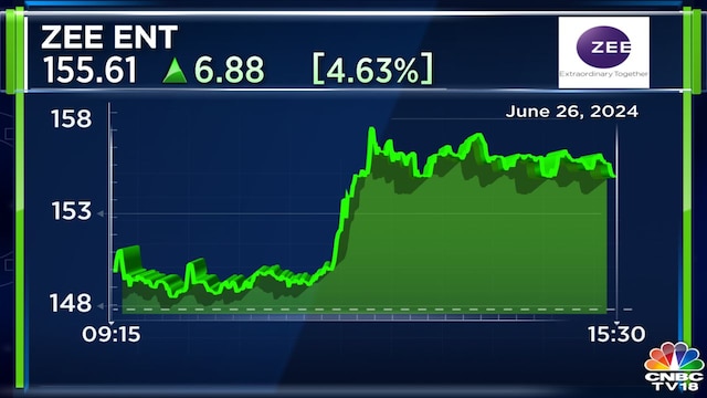 Zee Entertainment shares to trade for the last time in F&O on Thursday ...
