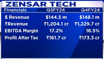 Why Zensar Tech's CEO advises caution with generative AI investments ...