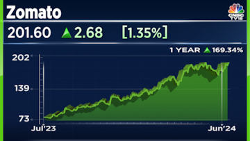 Zomato market share gains get thumbs up from analysts; Stock near ...