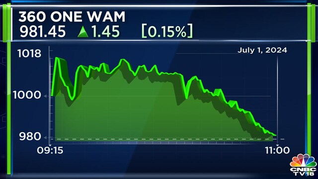 360 ONE WAM shares gain 26% in June, here’s why - CNBC TV18