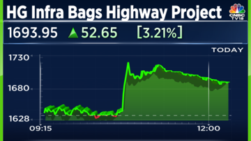 ₹765 Crore Order Win — HG Infra shares surge up to 5%, stock doubles in ...