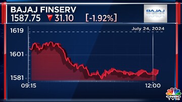 Bajaj Finserv Q1 results: Net profit rises 10%, total income 35% up - CNBC TV18