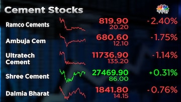 Cement stocks under pressure amid falling prices and weak volume growth ...