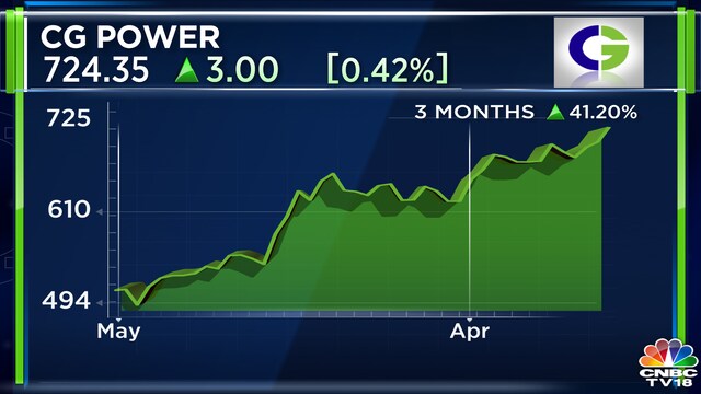 CG Power inks pact with Raheja group company to develop Worli property ...