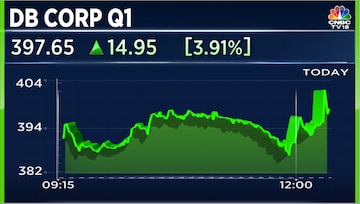 DB Corp Q1 Results: Stock surges to a seven-year high; ₹7 dividend ...