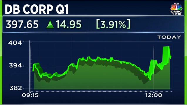 DB Corp Q1 Results: Stock surges to a seven-year high; ₹7 dividend ...