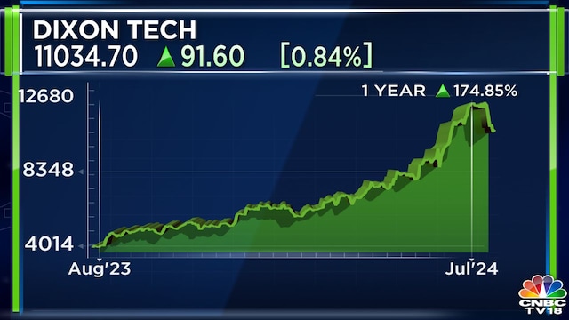 Dixon Technologies' MD outlines key steps to boost the industry - CNBC TV18