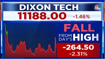 Budget 2024 | Dixon Tech shares fall 6% amid India's plan to cut import ...