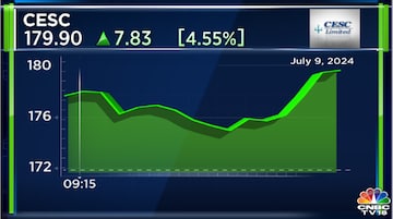 CESC share price: Why the stock surged over 10% on Tuesday - Explained ...