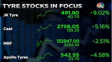 JK Tyre, MRF, Ceat shares: Why tyre stocks surged up to 13% today ...