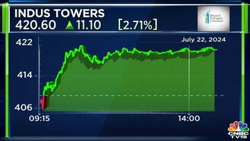Indus Towers share price: Citi opens positive catalyst watch, target ...