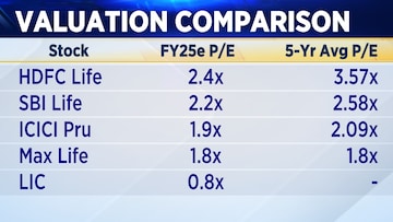 Life insurance stocks rally by around 23% this month – here’s what ...
