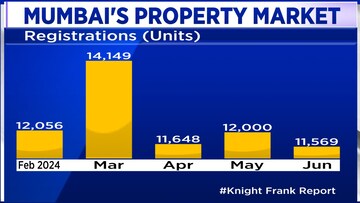 Property prices in Mumbai rise by 7-10%, may increase further: Knight ...