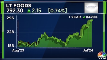LT Foods expects new products and reducing input costs to boost margin ...