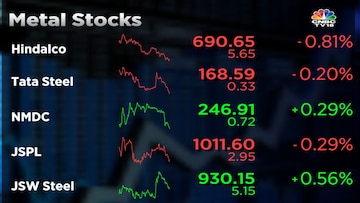 Metal companies' results expected to be mixed, focus on JSPL, Vedanta ...