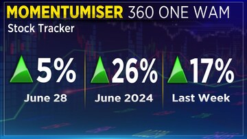 360 ONE WAM shares gain 26% in June, here’s why - CNBC TV18