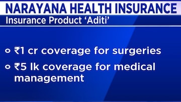 Narayana Health's soon-to-launch second insurance plan will be ...