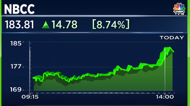 NBCC share price gains on MoU with NIT Patna for ₹36-crore incubation ...