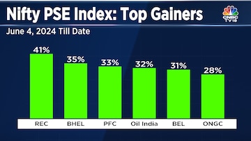 Big PSU Recovery: Nifty PSE index recovers all the losses made on Lok ...