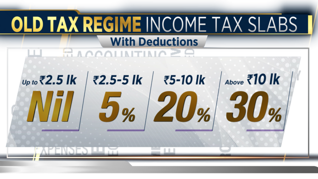 Budget 2024: Here's a look at key taxes paid by consumers in India ...