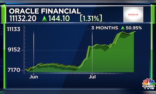 Oracle Financial Q1 Results | Net profit climbs 23% to ₹617 crore ...