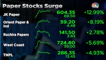 What is the road ahead for paper stocks like JK Paper, West Coast and ...