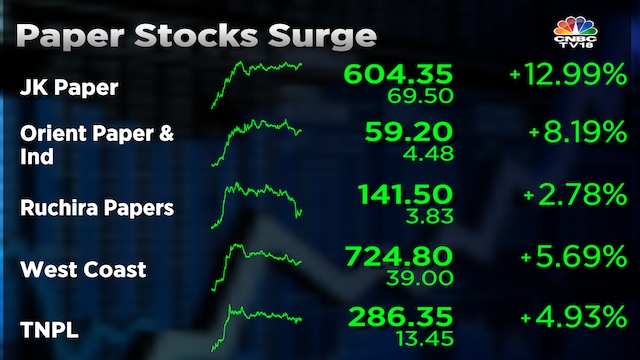 What is the road ahead for paper stocks like JK Paper, West Coast and ...