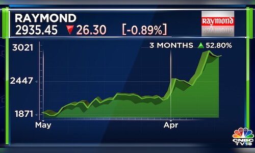 Raymond to demerge real estate unit; shareholders to get Raymond Realty ...