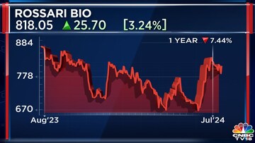 Rossari Biotech expects 10-12% revenue growth in FY25 - CNBC TV18