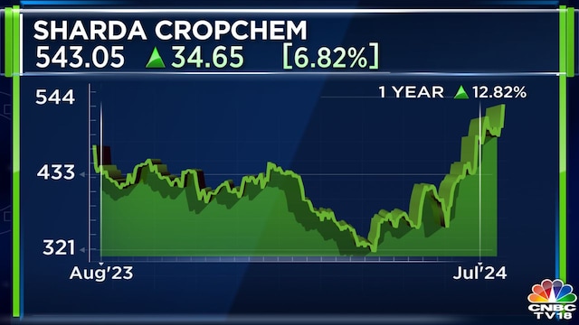 Sharda Cropchem to focus on boosting margin through new product ...