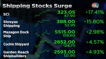 Explained — Why Shipping Corp, Shreyas Shipping, Mazagon Dock shares ...