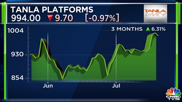 Tanla Platforms Q1 Results | Net profit rises 4% to ₹141 crore, revenue ...