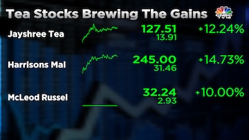 Jay Shree Tea, Harrisons Malayalam shares surge over 10% as prices ...