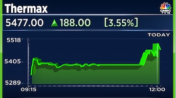 Thermax shares rally 5% after ₹513 crore order win - CNBC TV18